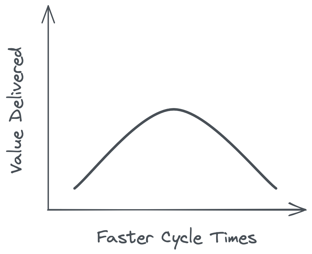 The Case Against Cycle Time